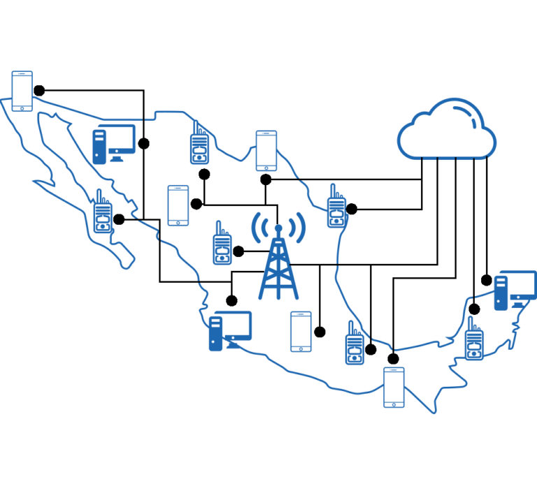 Servicios – Radio Trunk