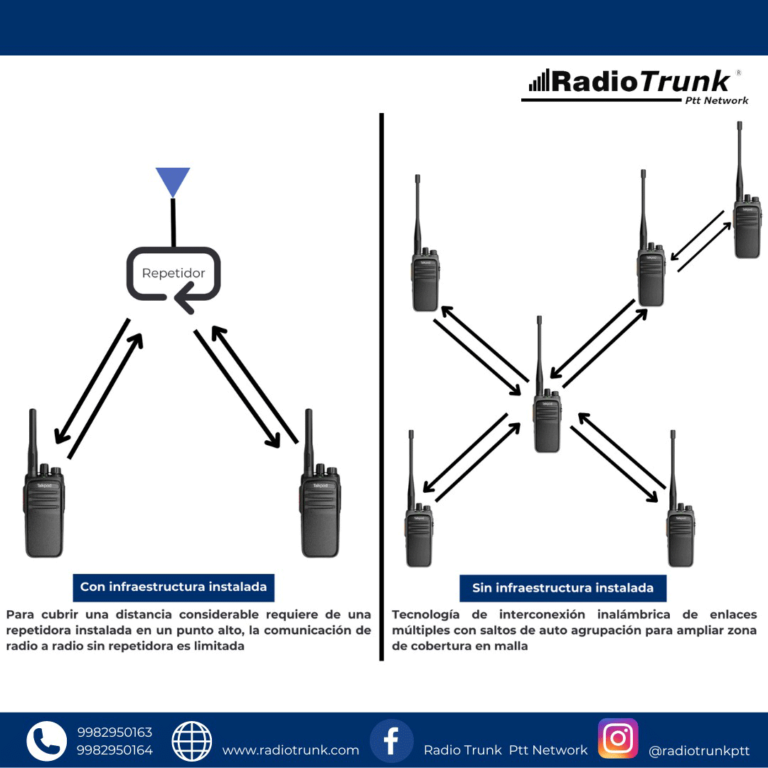 Radios para Emergencia – Radio Trunk