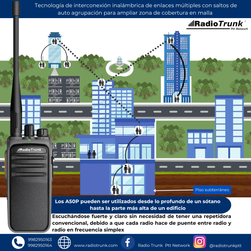 Radios para Emergencia – Radio Trunk