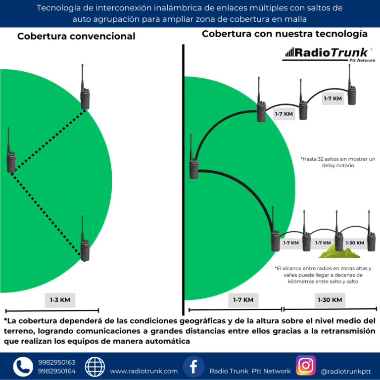Radios para Emergencia – Radio Trunk