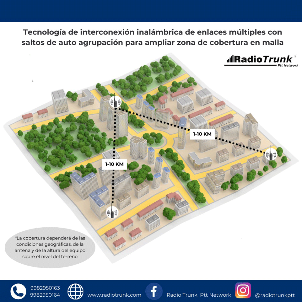 Radios para Emergencia – Radio Trunk